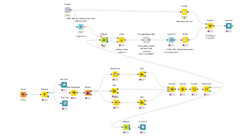 Customer Segmentation — NodePit