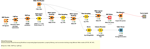 Virtual screening 1-3 — NodePit