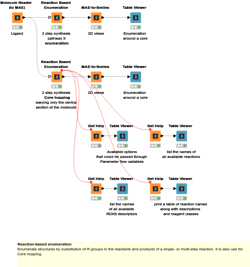 Reaction-based enumeration — NodePit