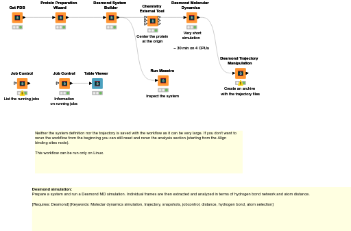 MD simulation 1 — NodePit