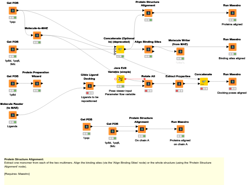 Protein Alignment — NodePit