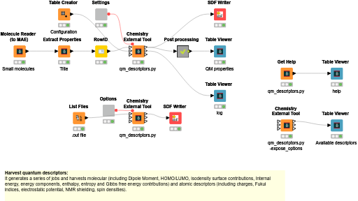QM descriptors — NodePit