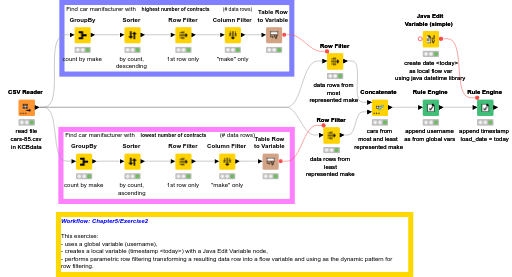 Exercise2 — NodePit