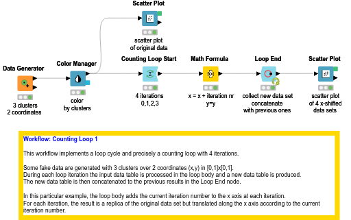 1. Counting Loop 1 — NodePit