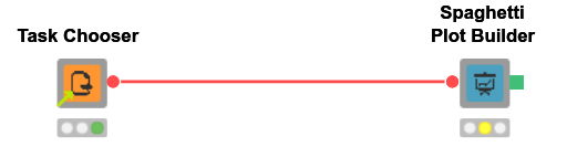 Dashboard — NodePit