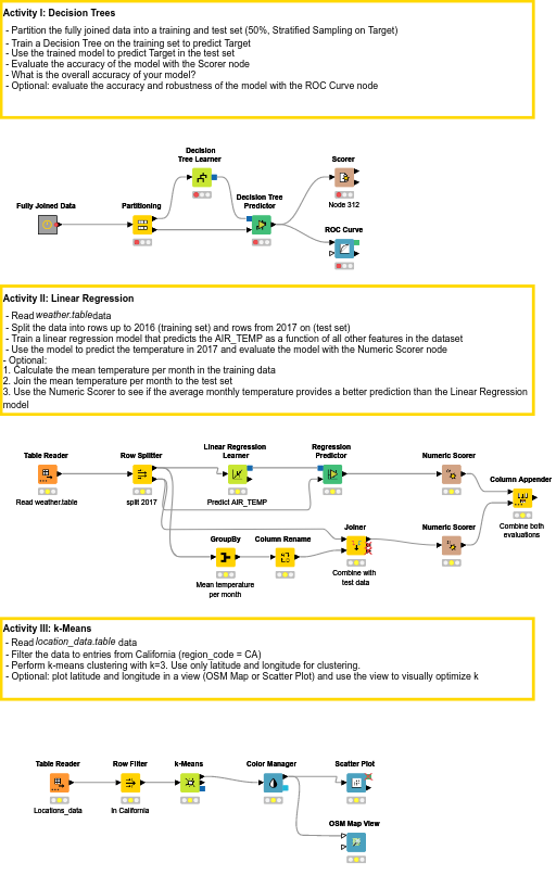 04. Machine Learning - Solution — NodePit