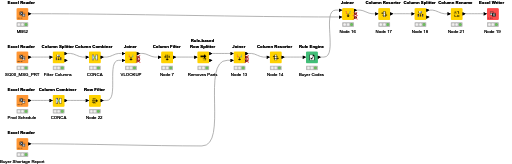 SWBD_SHORTAGES — NodePit