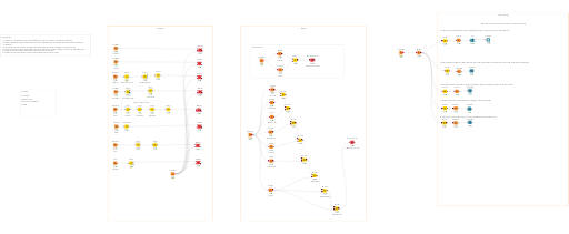 DWH_project — NodePit