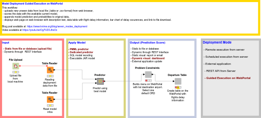 04_Model_Deployment_dashboard_WebPortal — NodePit