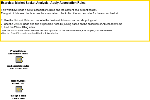 03_Apply_Association_Rules_for_MarketBasketAnalysis — NodePit