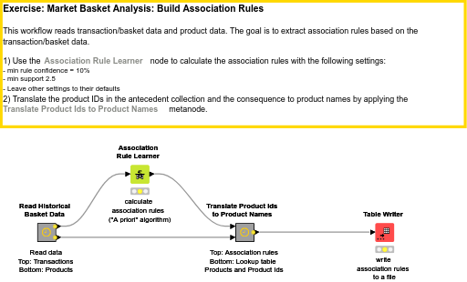 02_Build_Association_Rules_for_MarketBasketAnalysis_solution — NodePit