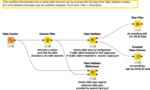 01_Validating_Datatables — NodePit