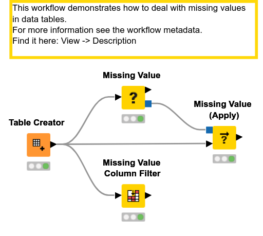 01_Handling_Missing_Values — NodePit