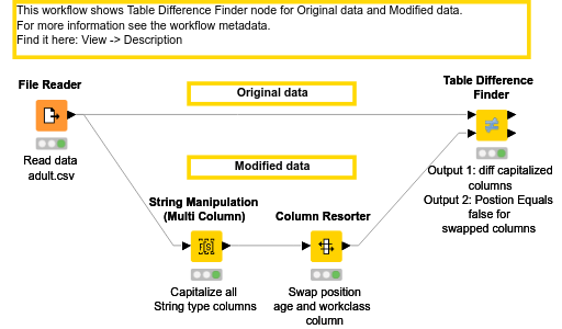05_TableDifference_Finder — NodePit