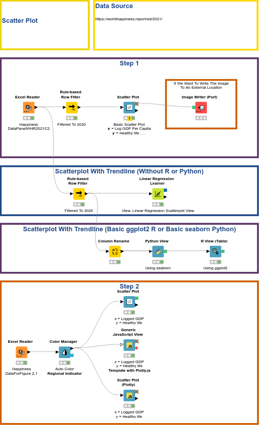 Scatter_Plot — NodePit