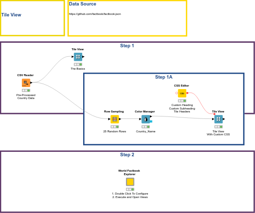 Tile_View — NodePit
