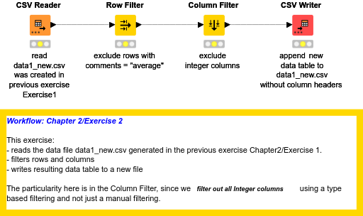 Exercise2 — NodePit