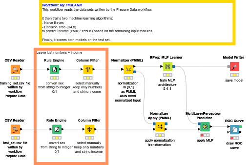 3. My First ANN — NodePit