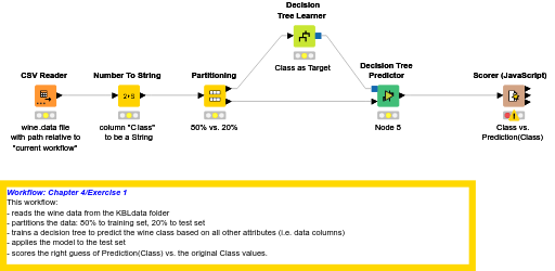 Exercise1 — NodePit
