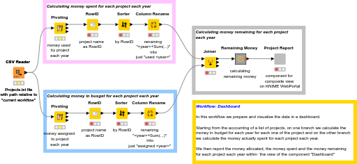 Dashboard — NodePit