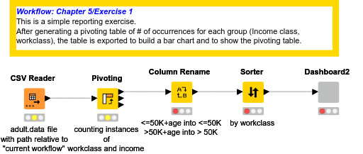 Exercise1 — NodePit