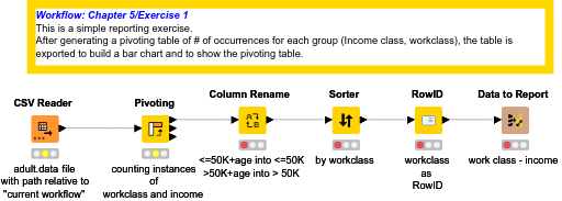 Exercise1 — NodePit