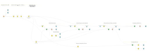 Regresión — NodePit