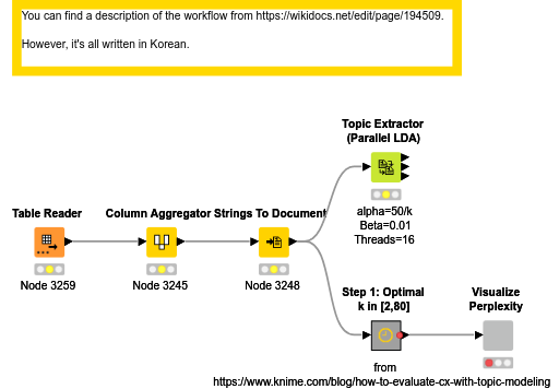 N_04_Topic_Modeling — NodePit