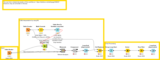 N3_01_LDA_AutoML Loop — NodePit