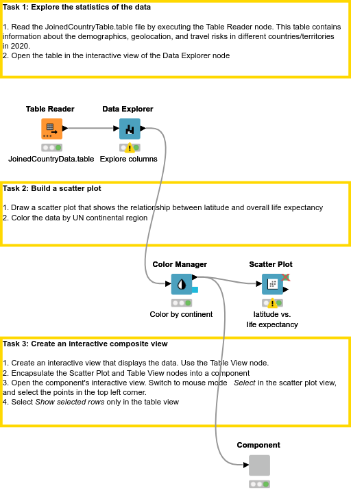 04 Visualization — NodePit