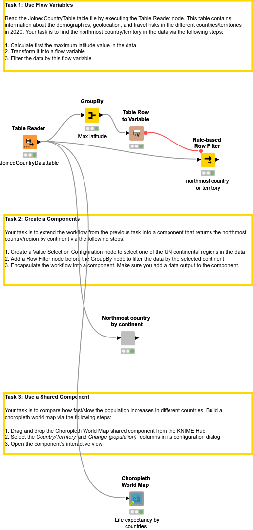 02 Flow Variables and Components — NodePit
