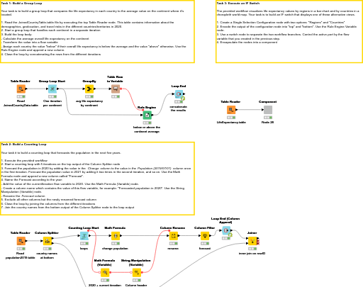 03 Loops and Switches — NodePit