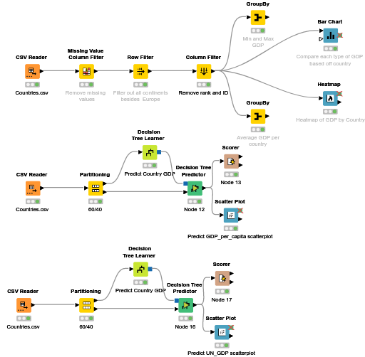 Final_Workflow — NodePit
