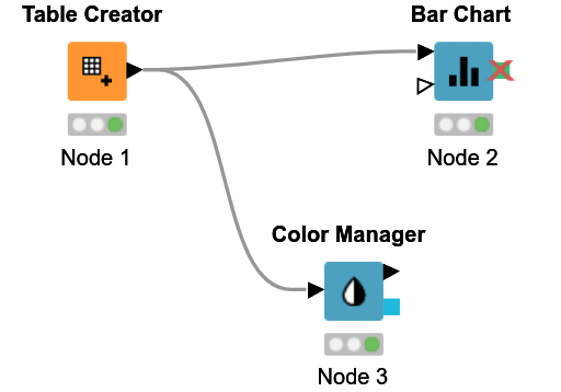 BarChartQues — NodePit