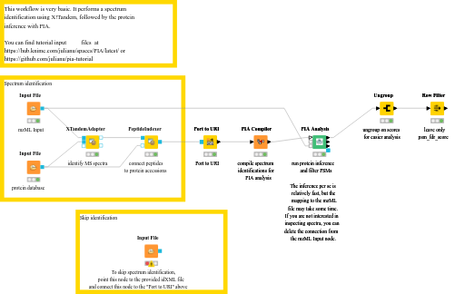 01-PIA_first_analysis — NodePit