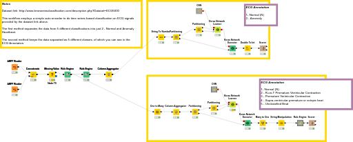 ECG Time Series Classification — NodePit