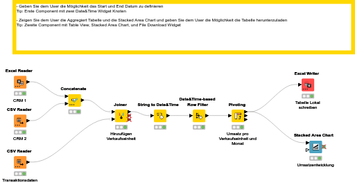 DataApp Exercise - Verkaufsdaten Analyse — NodePit
