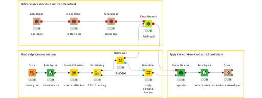 Basic_Example_Iris_Dataset — NodePit