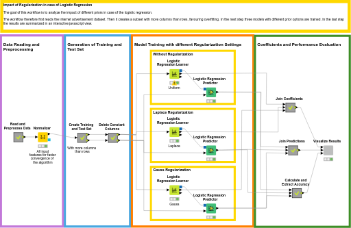 08_Regularized_Logistic_Regression — NodePit