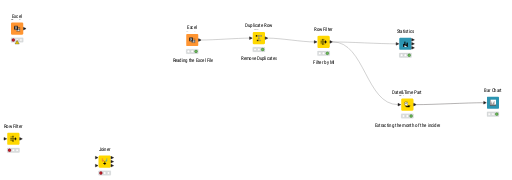 KNIME_project1 — NodePit