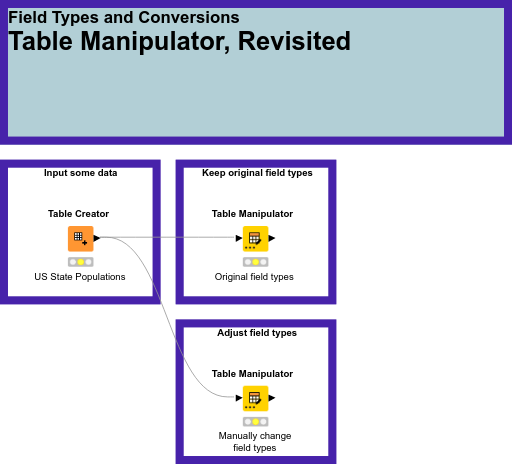 Table Manipulator Revisited Example — NodePit