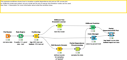 02_Partial_Dependence_Pre-processing — NodePit