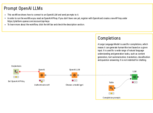 1.1 - Simple OpenAI Prompt — NodePit
