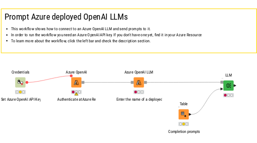 1.6 - Simple Azure OpenAI Prompt — NodePit