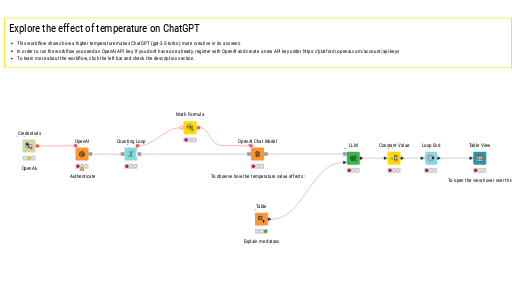 2.3 - ChatModel Temperature — NodePit