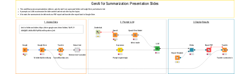 GenAI for Summarization - Presentation Slides — NodePit