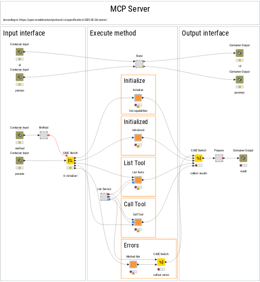 MCP Server — NodePit