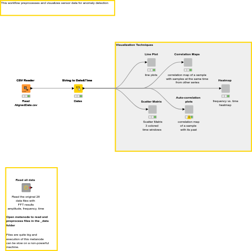 01_Preprocessing_Time_Alignment_and_Visualization — NodePit