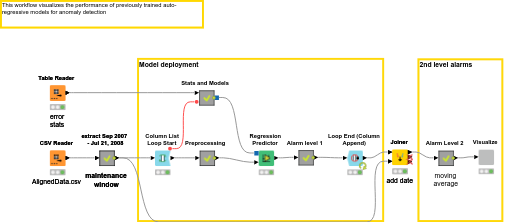 03b_Time_Series_AR_Visualization — NodePit