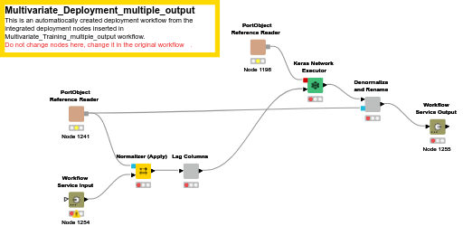 Multivariate_Deployment_multiple_outputs — NodePit
